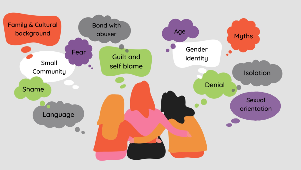 Support for Professionals - CRASAC - Coventry Rape and Sexual Abuse Centre